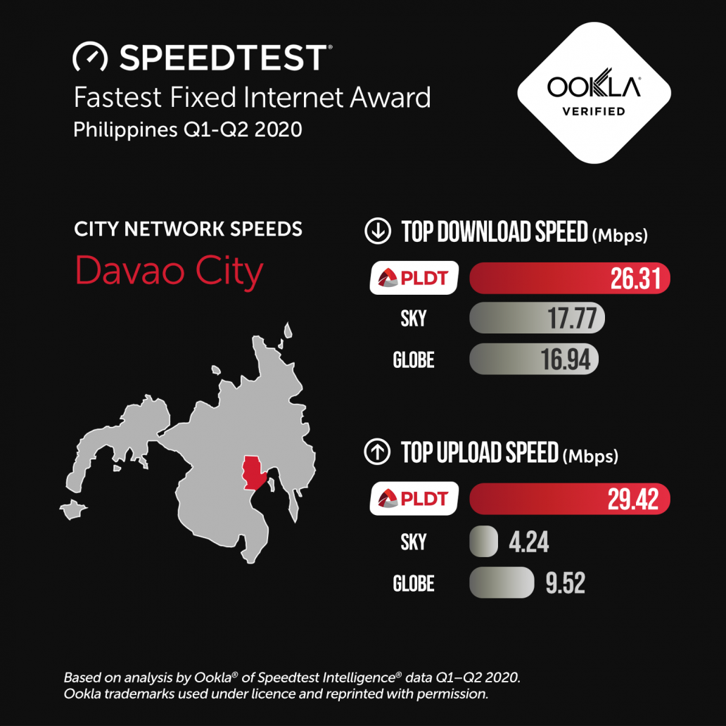 Still the Fastest internet in Ph: PLDT-SMART post highest speed scores ...